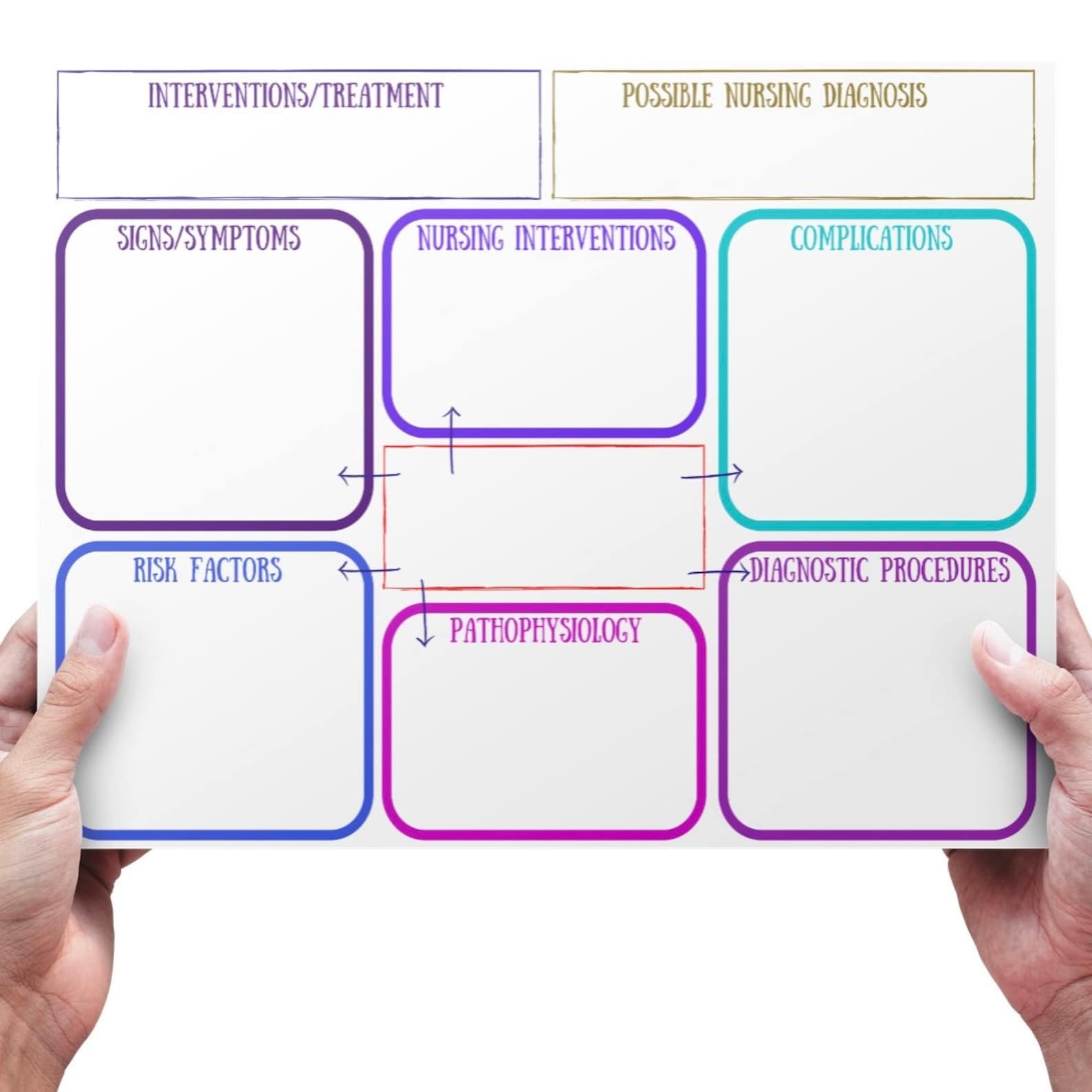 Nursing Map Concept Template, Nursing School Concept Map Printable ...