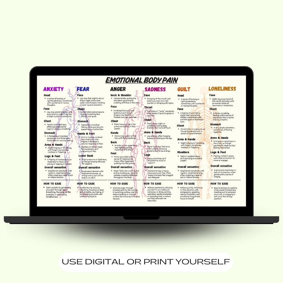 Emotional Body Pain Chart: Psychoeducational Tool (digital Download) - Etsy