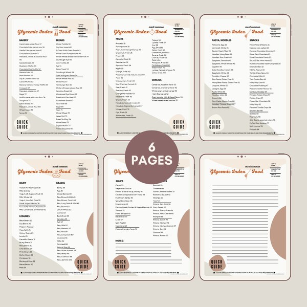 Glycemic Index Food Chart - Etsy