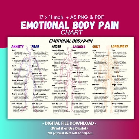 Emotional Pain Chart