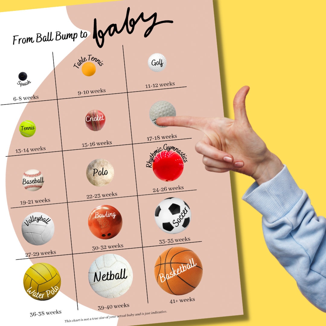 How Big is Baby Bump, Week by Week Baby Size Balls Poster, Pregnancy Milestone Chart ...