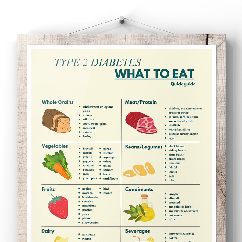 Diabetes Food List Diet Sheet Quick Guide Patient Education - Etsy
