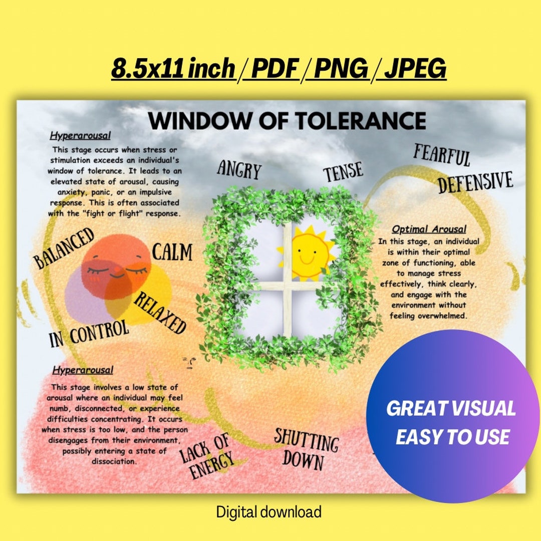 Window of Tolerance Poster, Distress Tolerance, School Counsellor ...