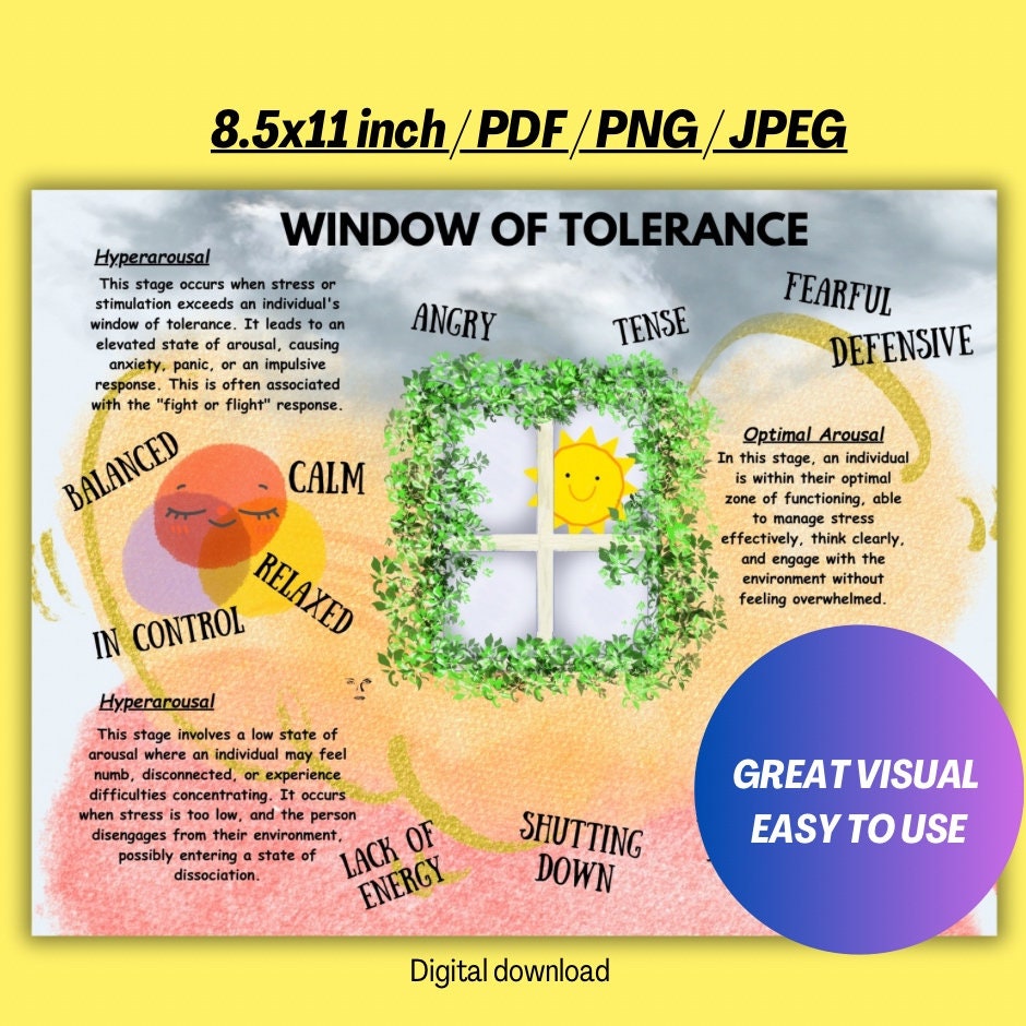 Window of Tolerance Poster, Distress Tolerance, School Counsellor ...