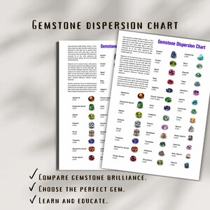 Gemstone Dispersion Chart: Crystal Reference Guide (digital Download ...