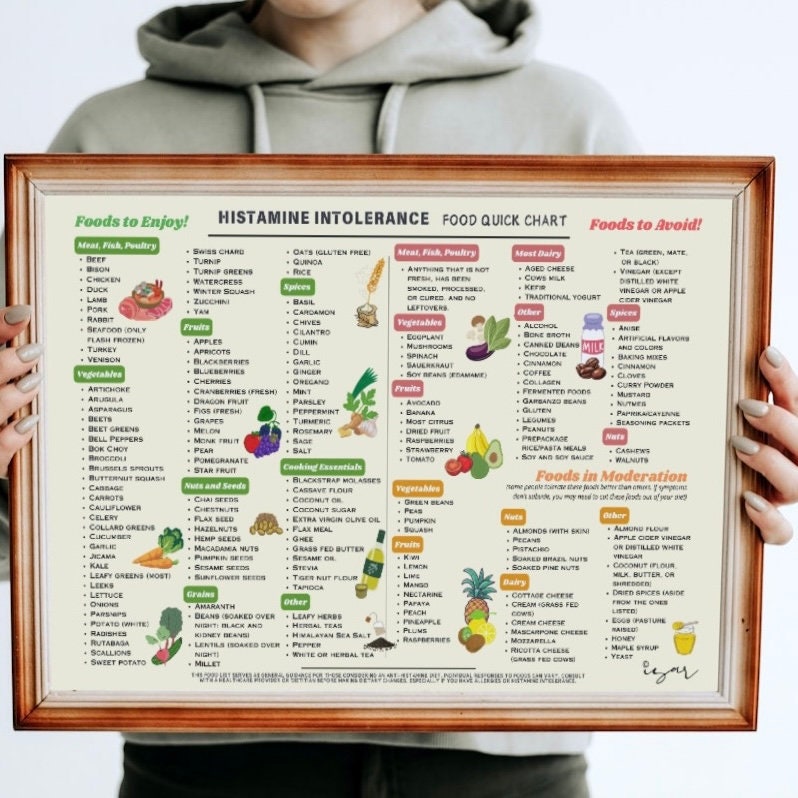 Low Histamine Food Chart: Intolerance Guide, Grocery List (printable ...