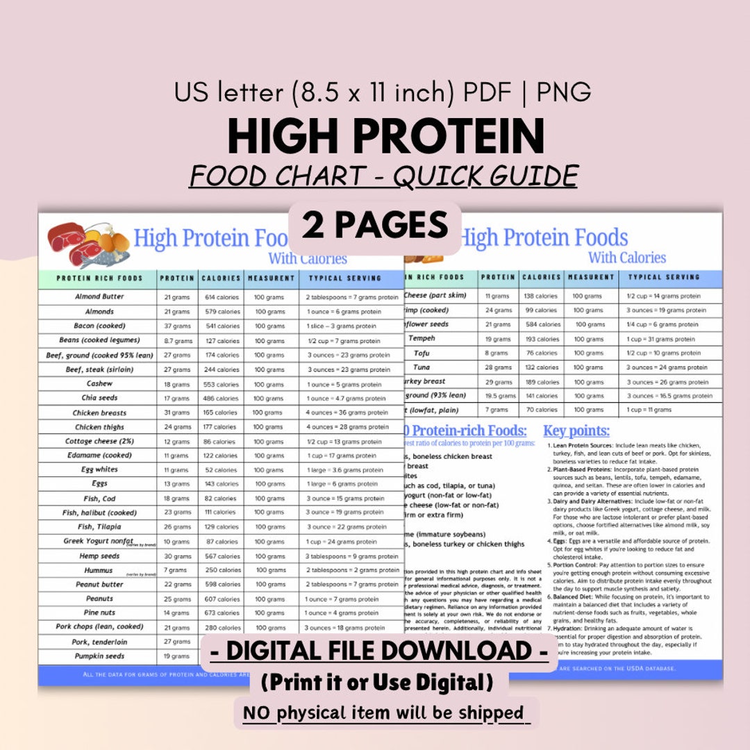 Protein Food List, High Protein Meal Plan, High Protein Foods Guide ...