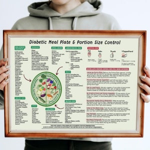 Diabetes Portion Plate, Hand Portion Size Guide, Diabetic Meal Plan ...