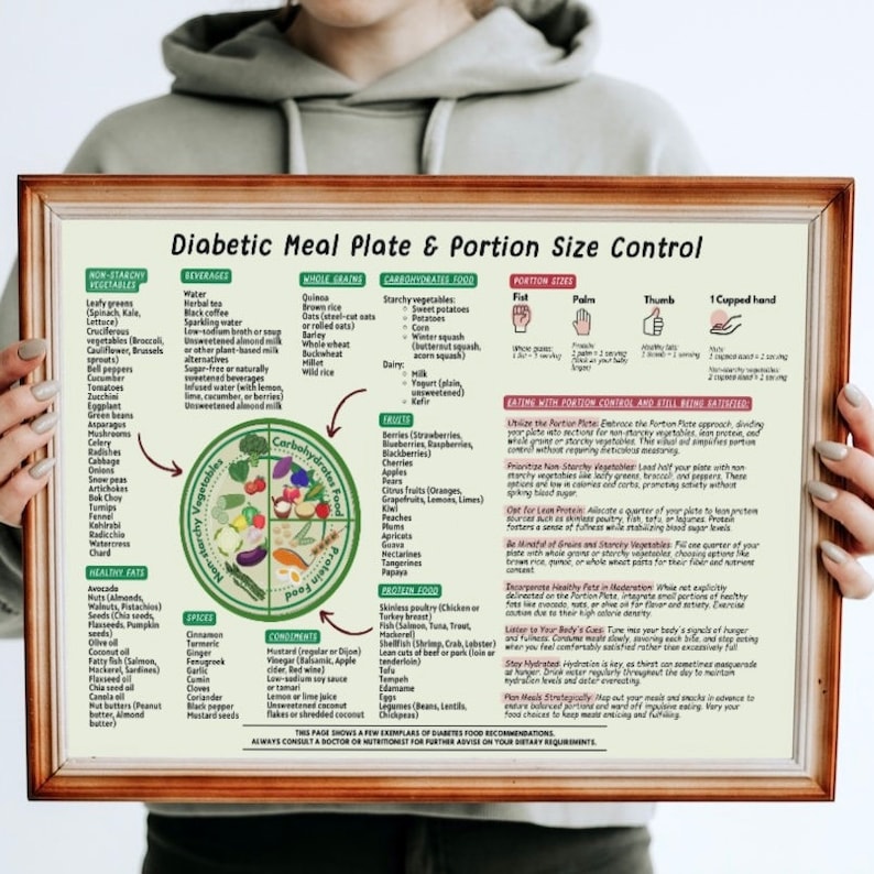 Diabetes Portion Plate, Hand Portion Size Guide, Diabetic Meal Plan ...