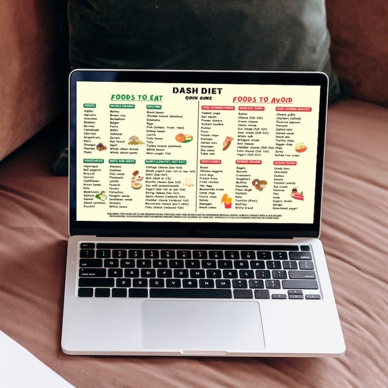 DASH Diet Food List & Meal Plan (digital Download) - Etsy Canada