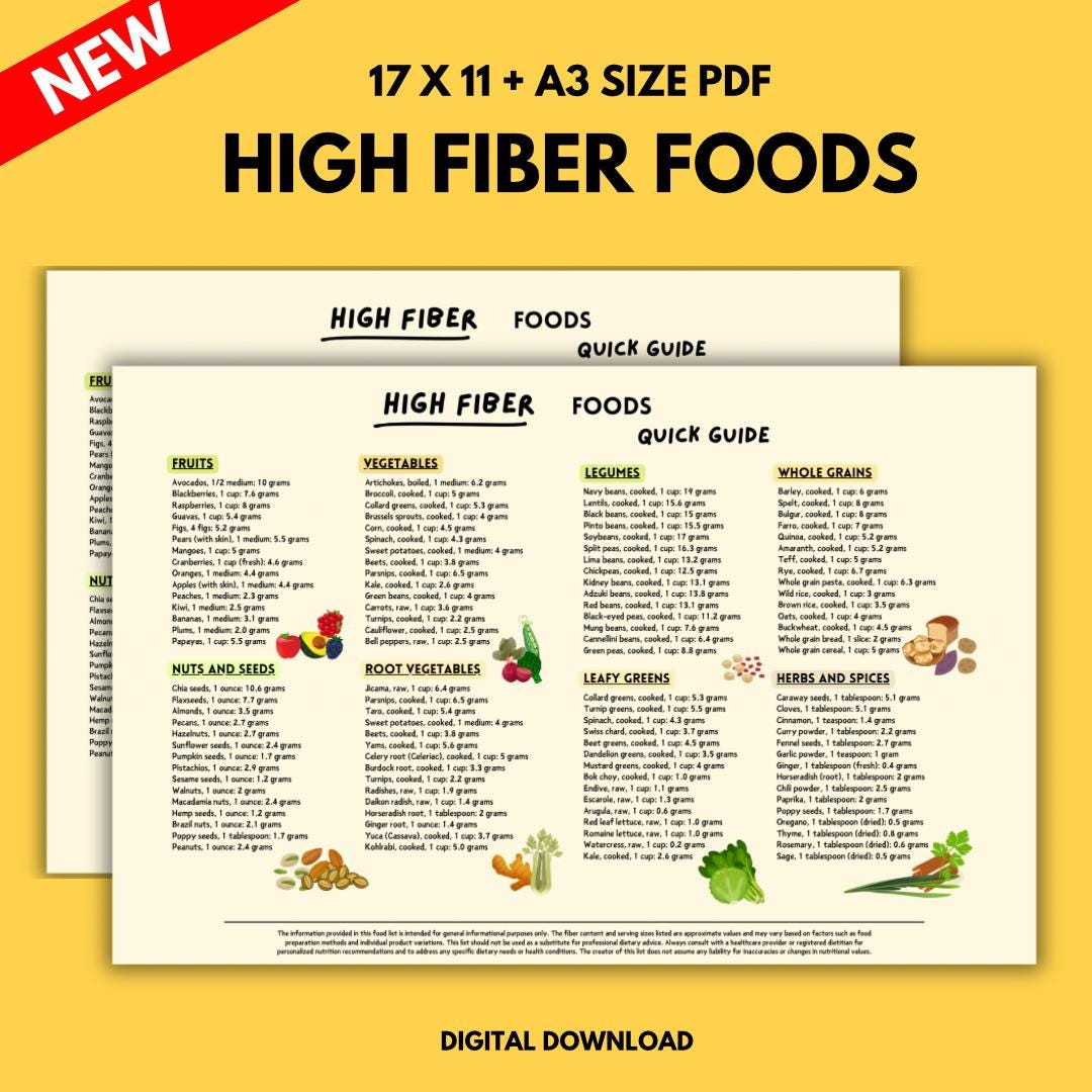 High Fiber Foods List: Printable Food Chart & Guide (digital Download ...