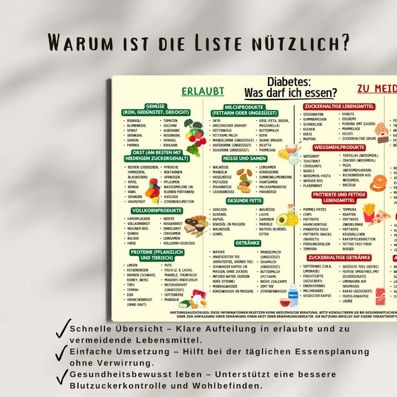 Diabetes Food List Chart: German Diet Guide (PDF, PNG), Professional ...