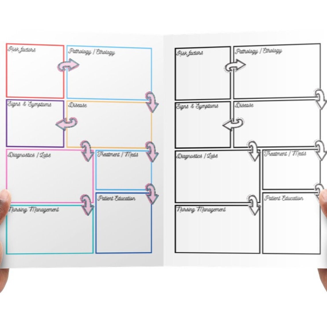 Nursing Map Concept Template Nursing School Concept Map - Etsy