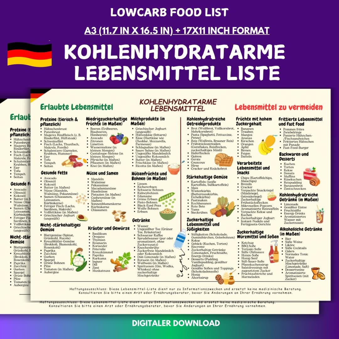 Low Carb Liste Verbotene Lebensmittel