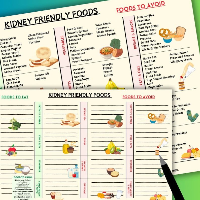Kidney Friendly Food Chart Kidney-Friendly Food Chart Set - 3 Laminated ...