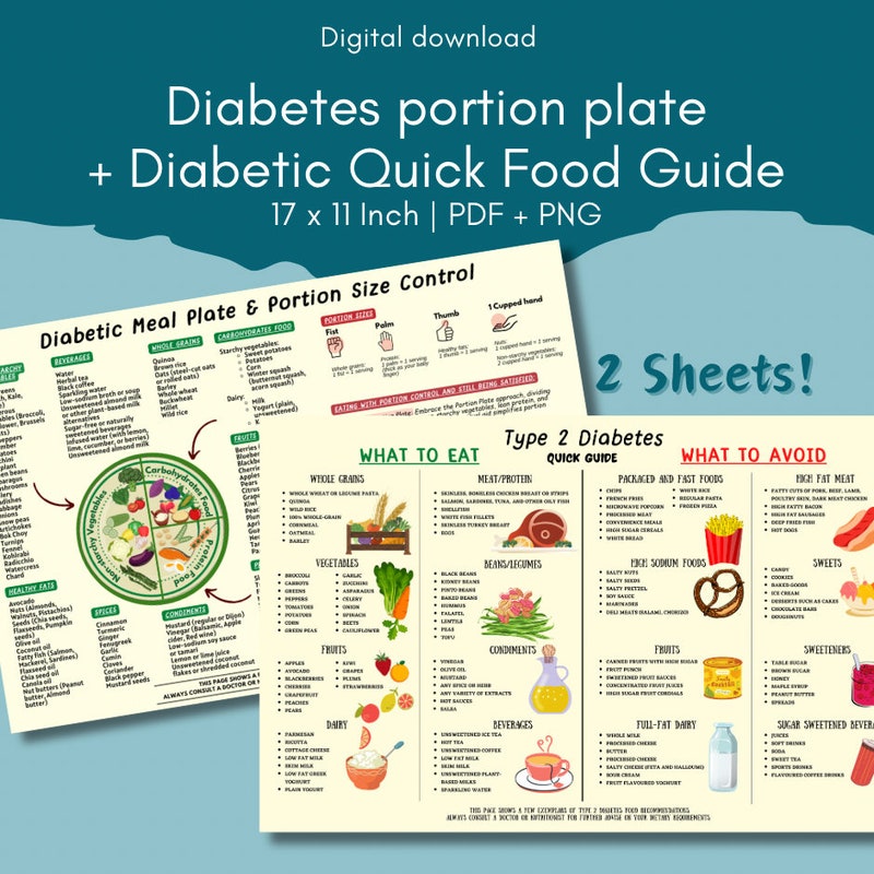 Diabetes Plate Method - Etsy