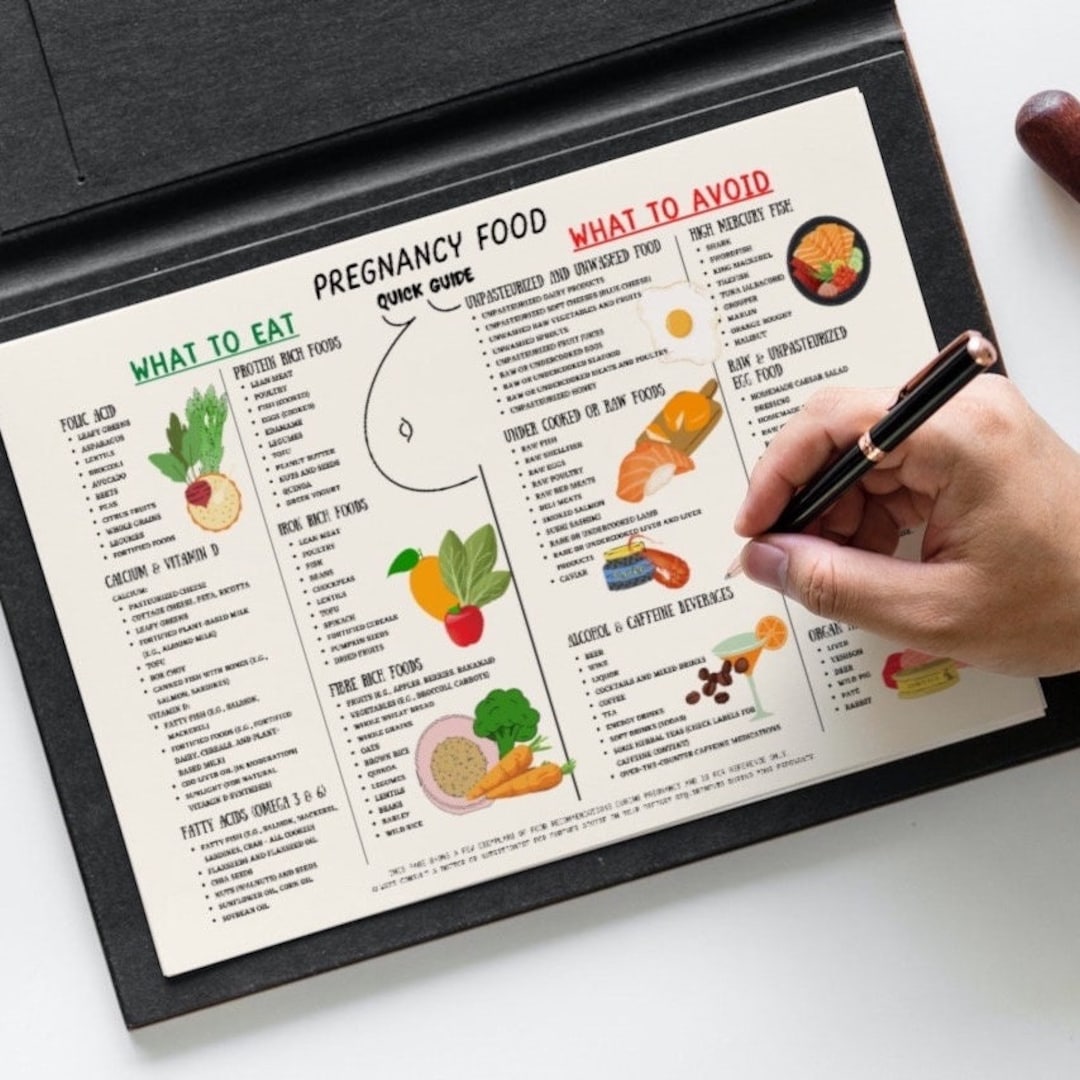 Pregnancy Food List: Quick Guide, Patient Education (PDF Printables) - Etsy