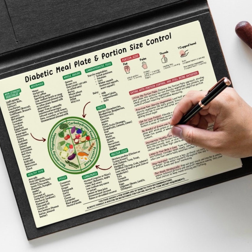 Diabetes Portion Plate, Hand Portion Size Guide, Diabetic Meal Plan ...