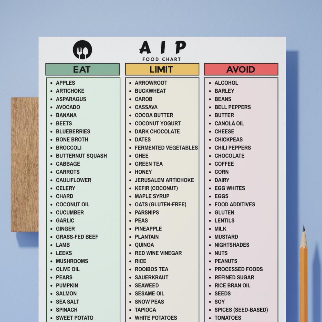AIP Food List Chart Printable, Paleo Diet (PDF Download) - Etsy