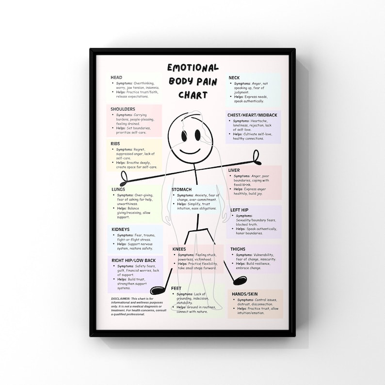 Emotional Body Map Chart: Kids & Adults Psychoeducational Tool (digital ...