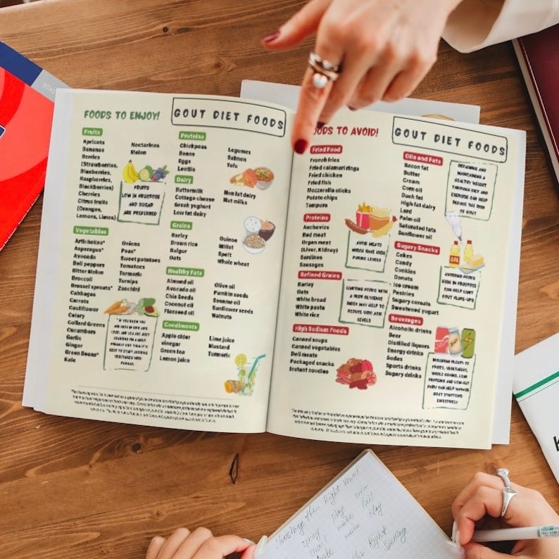 Gout Diet Food List & Grocery Shopping Guide (PDF/PNG) - Etsy Canada
