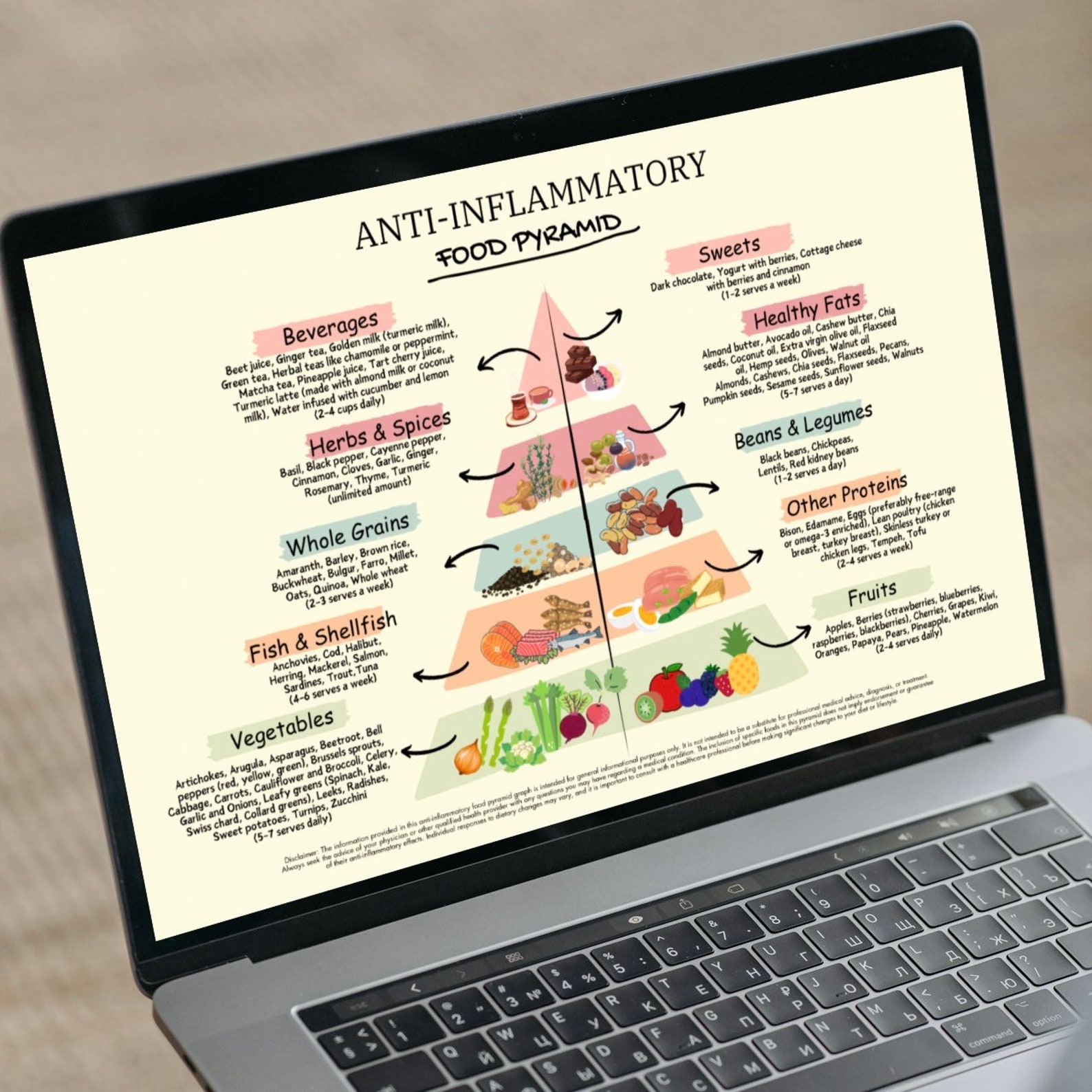 Anti-inflammatory Printable Food List Pyramid Chart, 17x11 Nutrition ...