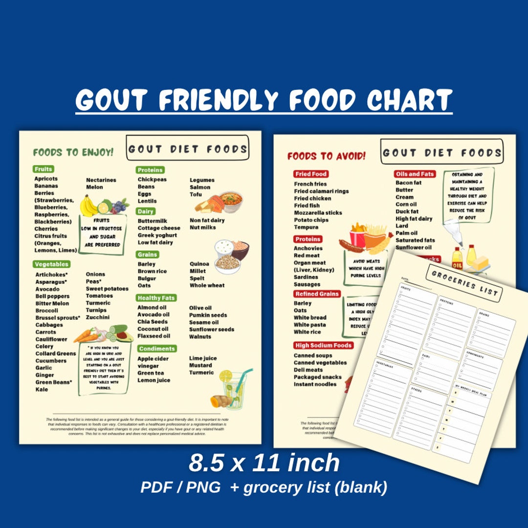 Gout Diet Food List, Gout Diet Food Chart, Gout Food List for Low ...