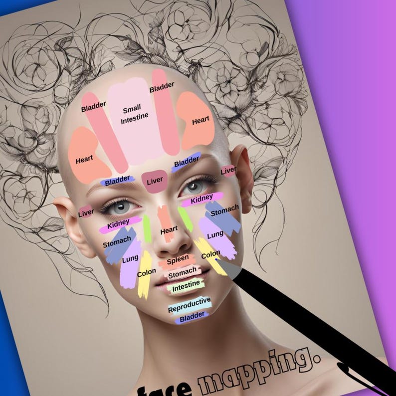 Face Reflexology Chart: Massage Therapist Office Decor (digital ...
