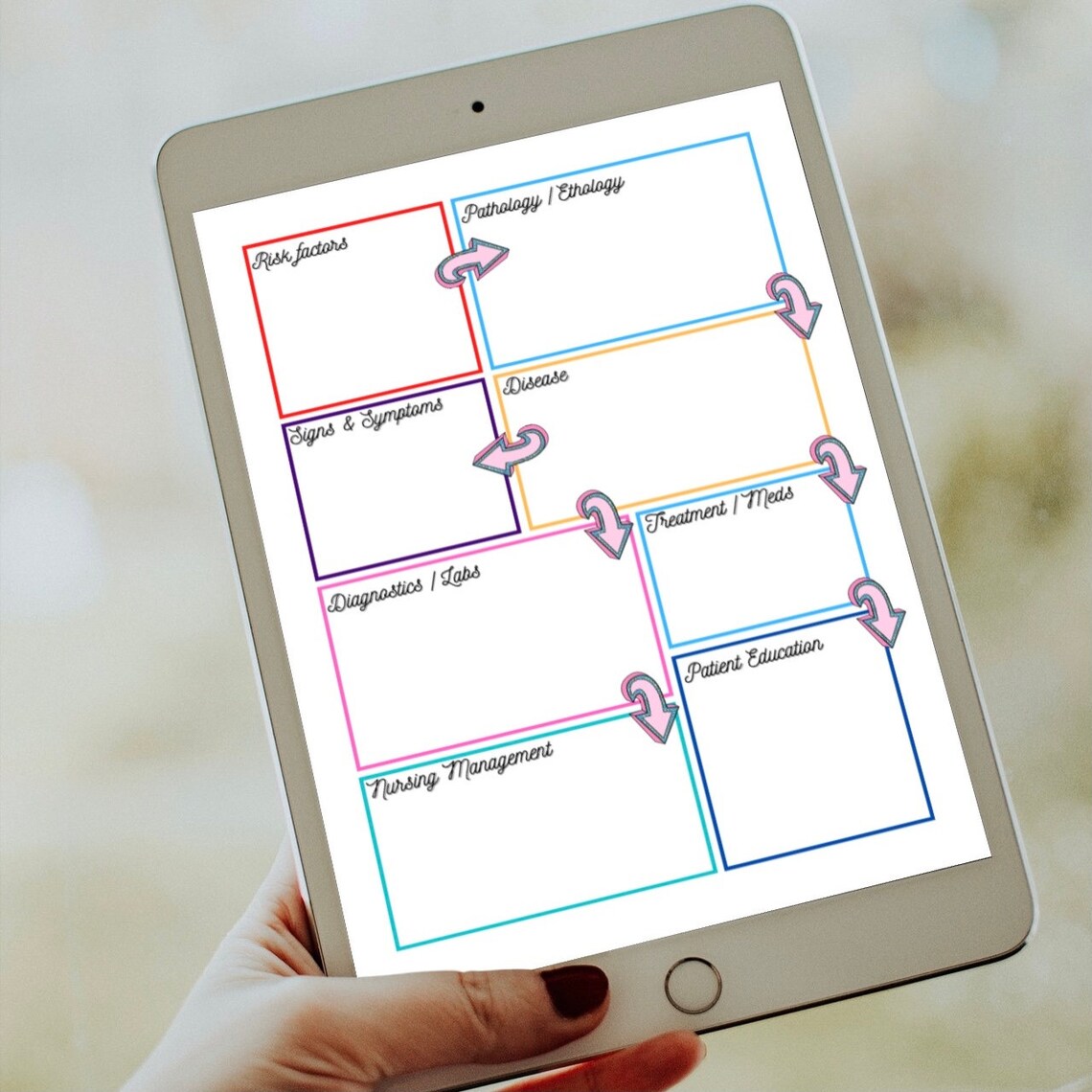 Nursing Map Concept Template Nursing School Concept Map - Etsy