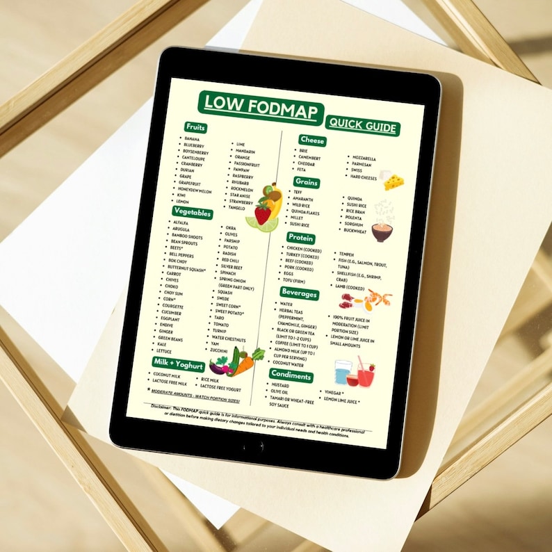 FODMAP Food List, Fodmap Diet Guide, Low Fodmap, High Fodmap List, IBS ...