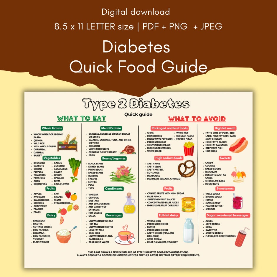 Diabetes Food List, Diet Sheet Quick Guide, Patient Education, Food ...