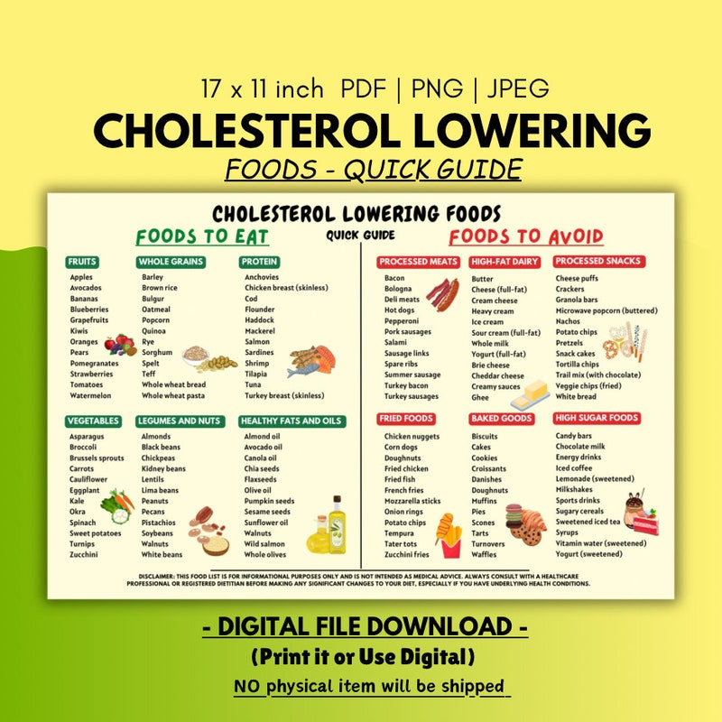Cholesterol Food Chart - Etsy