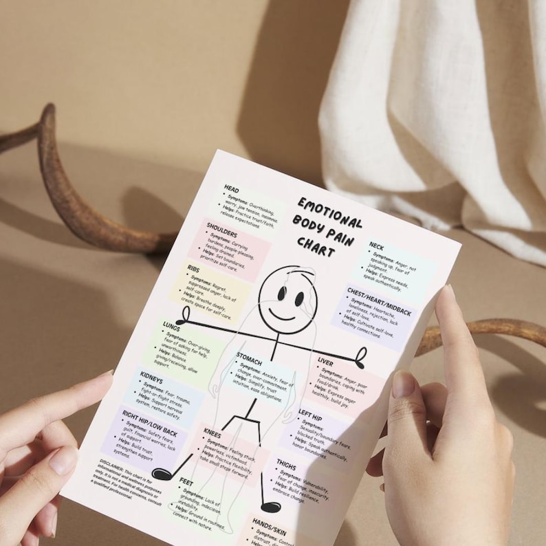 Emotional Body Map Chart: Kids & Adults Psychoeducational Tool (digital ...