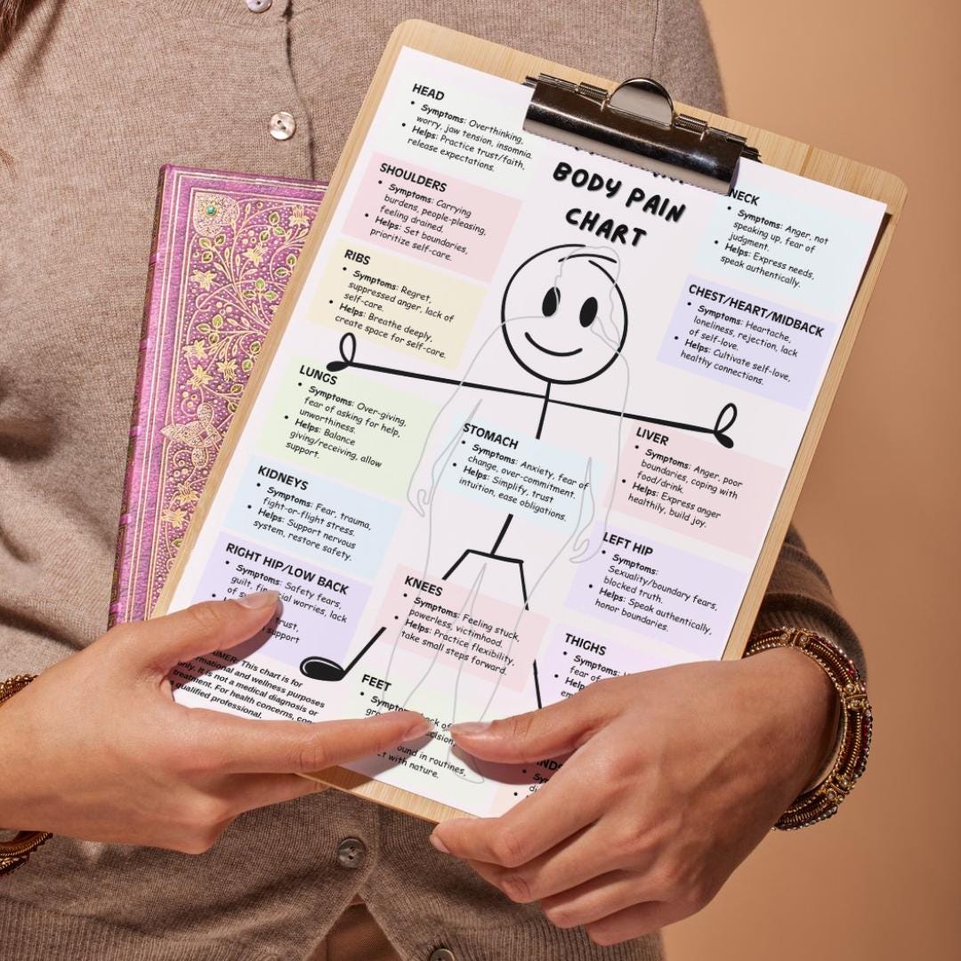 Emotional Body Map Chart: Kids & Adults Psychoeducational Tool (digital ...