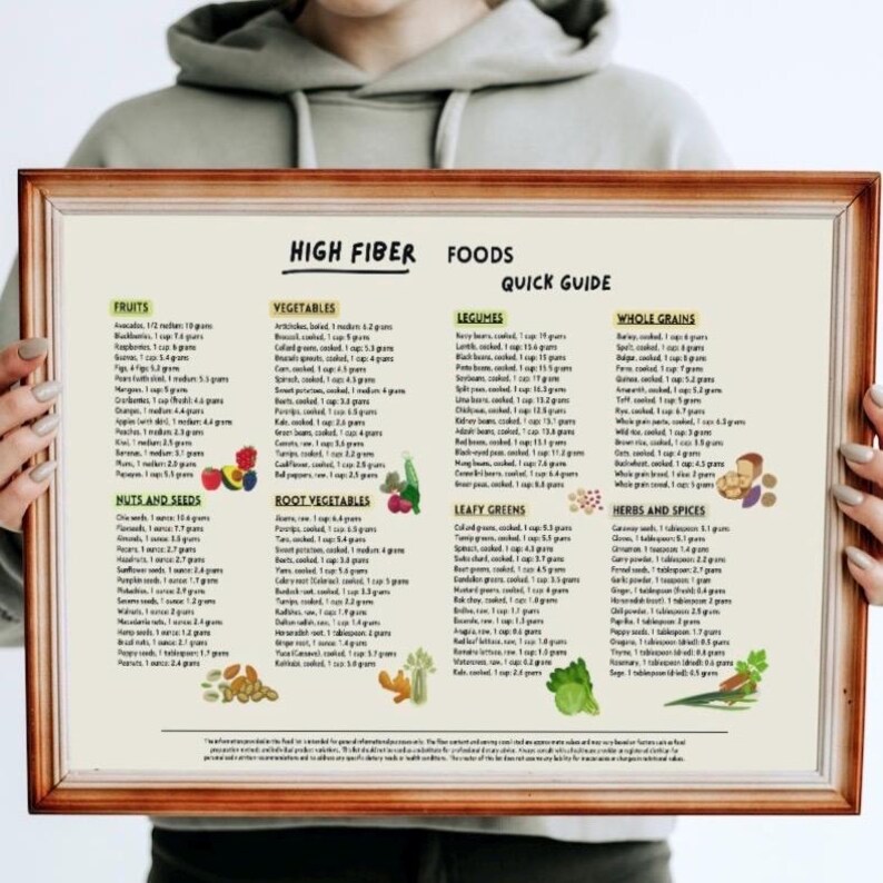 High Fiber Foods List: Printable Food Chart & Guide (digital Download ...