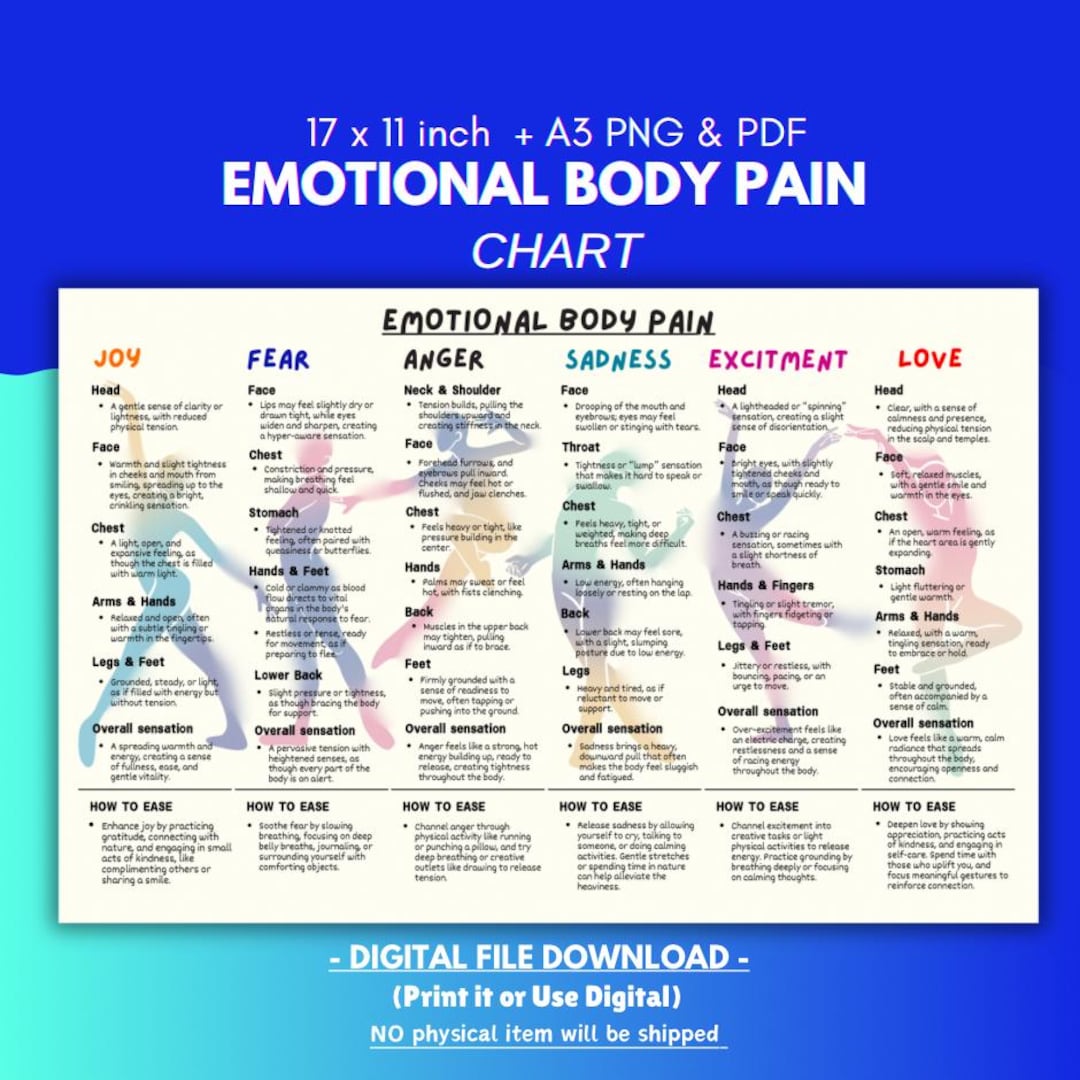 Emotional Body Map Chart: Self-care Pain Relief (PDF, PNG) - Etsy