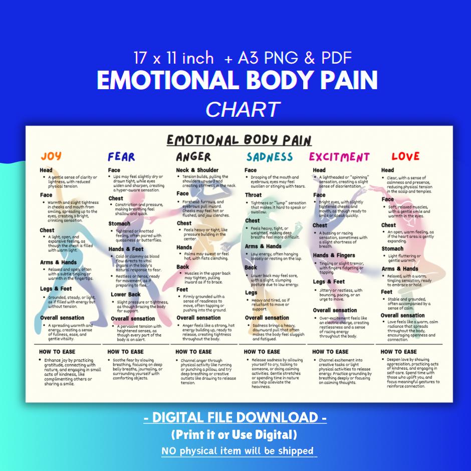 Emotional Body Map Chart: Self-care Pain Relief (PDF, PNG) - Etsy Canada
