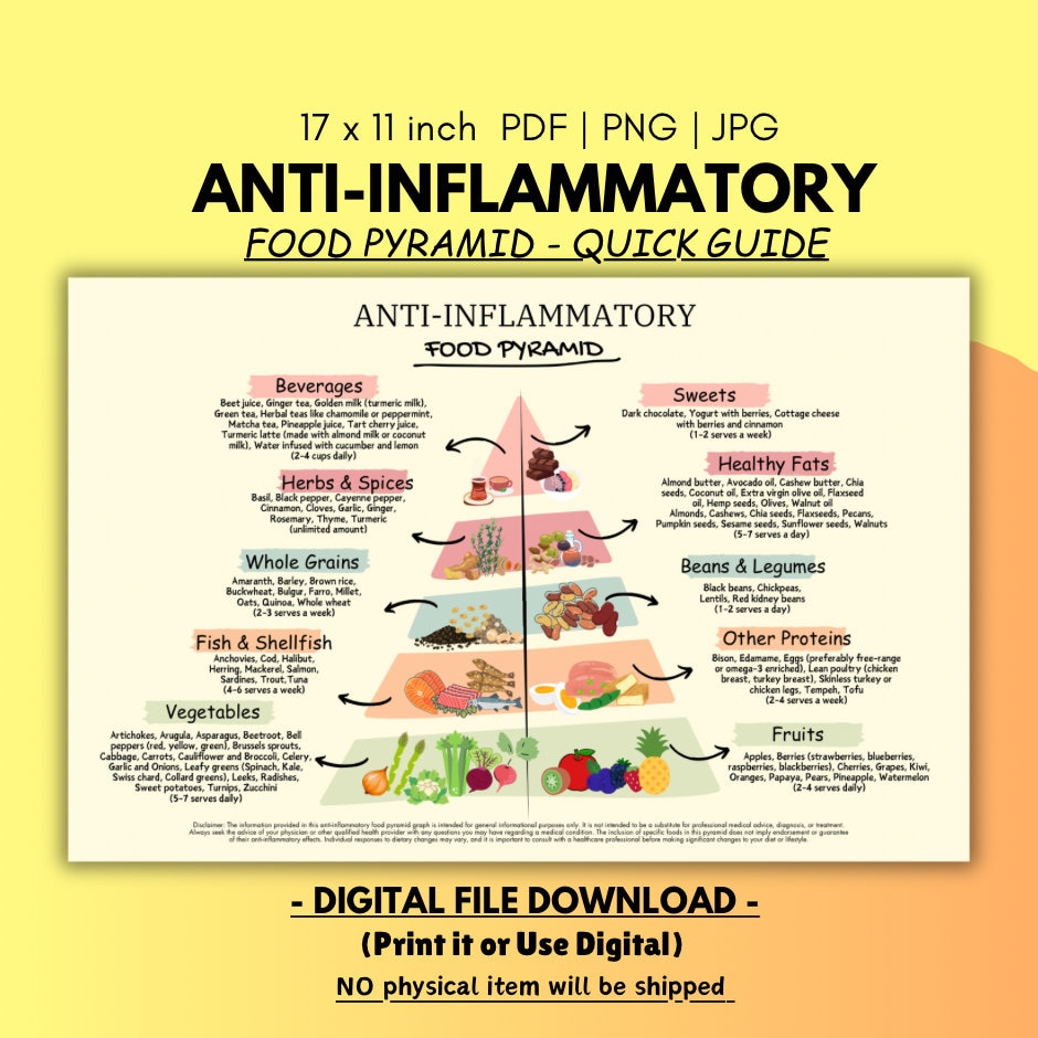Anti-inflammatory Printable Food List Pyramid Chart, 17x11 Nutrition ...