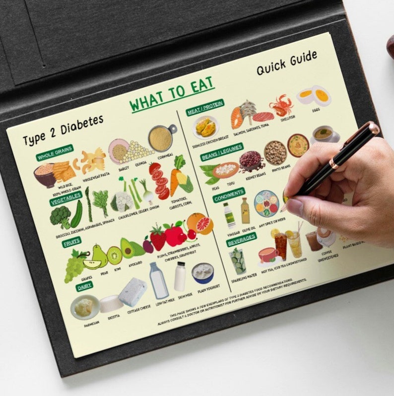 Diabetes Food List, Diet Sheet Quick Guide, Patient Education, Food ...