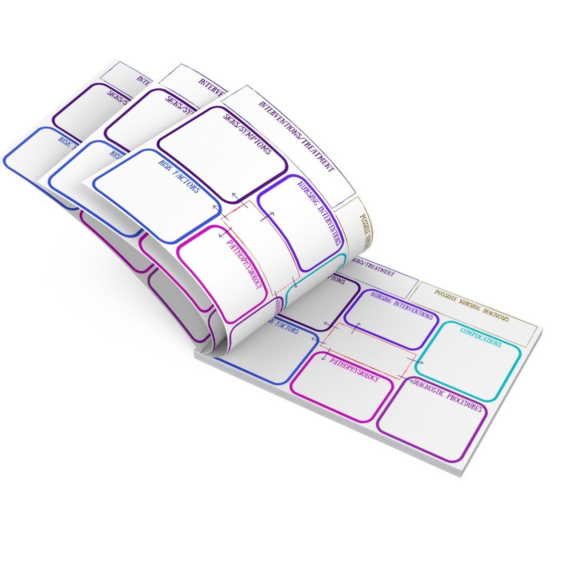 Nursing Map Concept Template Nursing School Concept Map - Etsy