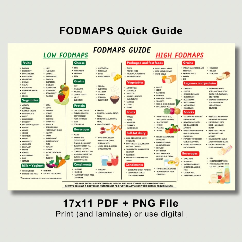 FODMAP Food List, Fodmap Diet Guide, Low Fodmap, High Fodmap List, IBS ...