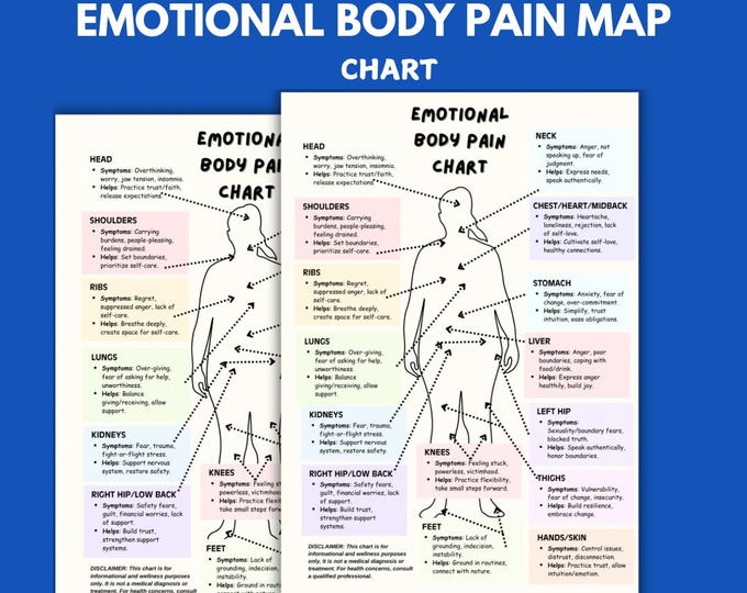 HERBAL BODY MAP - Etsy Canada