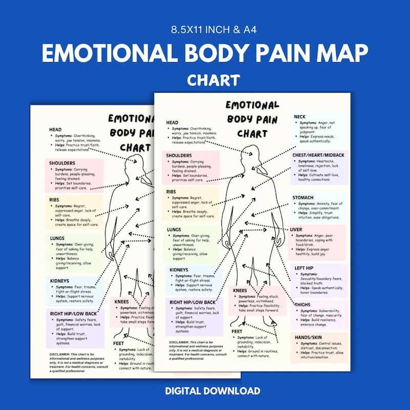 Emotional Pain Body Chart - Etsy