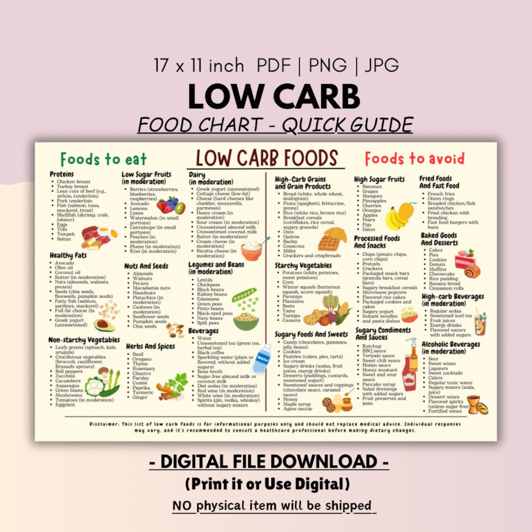 Low Carb Food List Chart: Quick Guide (digital Download) - Etsy UK