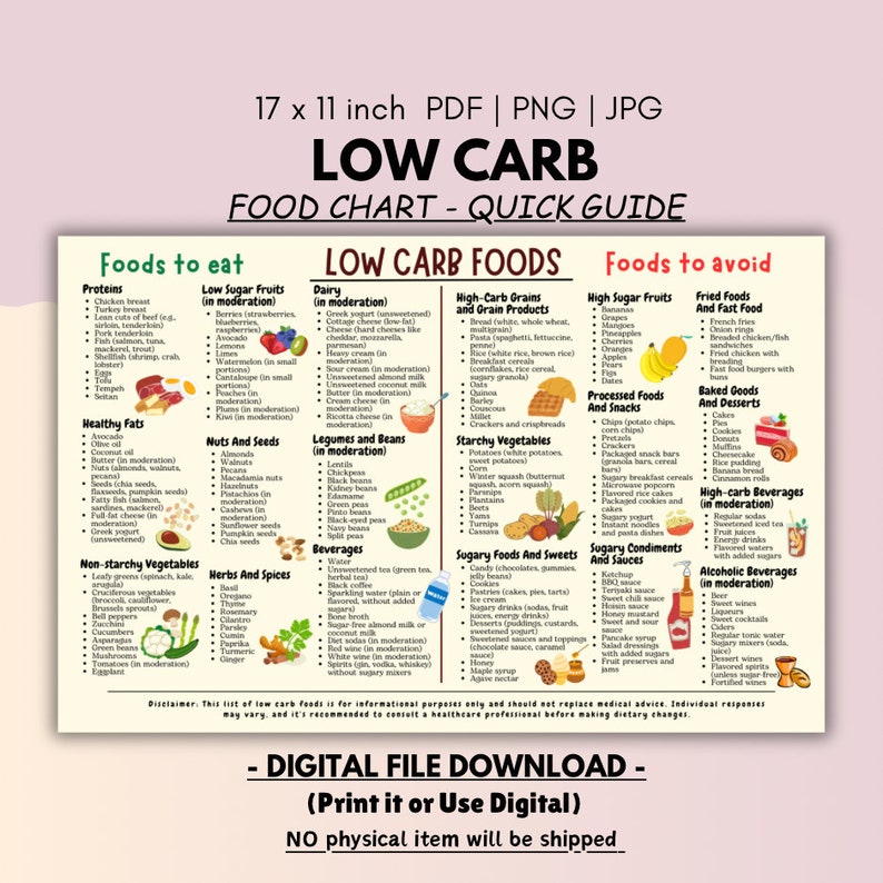 Low Carb Food List Chart: Quick Guide (digital Download) - Etsy Canada