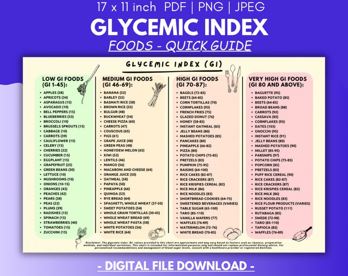 Glycemic Index Food List: GI Foods Quick Guide (printable PDF) - Etsy
