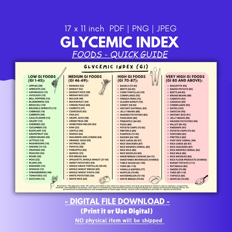 Glycemic Index Food List: GI Foods Quick Guide (printable PDF) - Etsy
