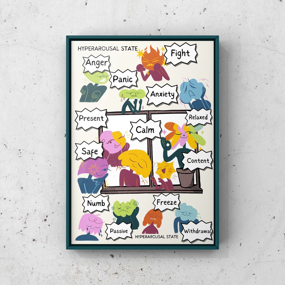 Window of Tolerance Coloring Poster, Distress Tolerance, School ...