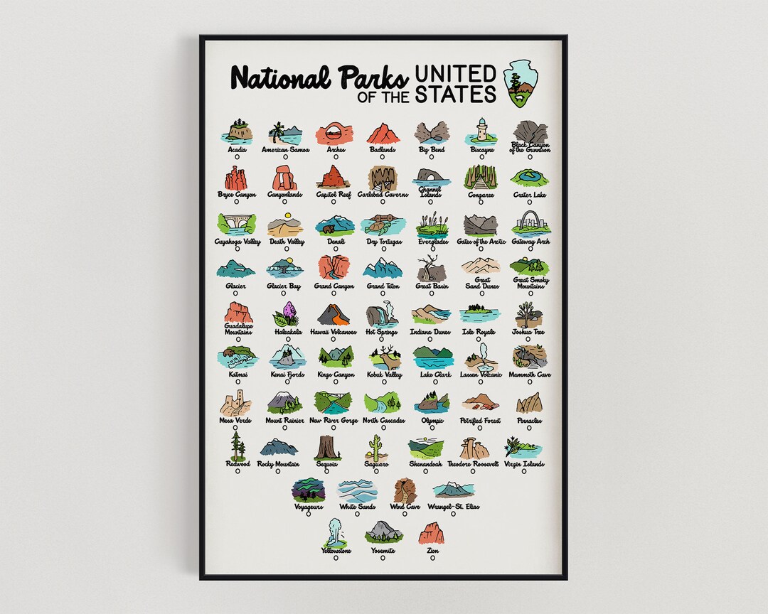 National Parks Checklist - Adventure Decor - All 63 National Parks ...