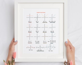 Math Classroom Decor - Etsy